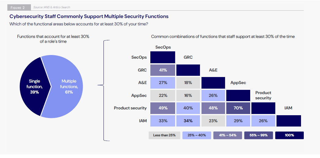 Cybersecurity Snapshot: Ghost Ransomware Group Targets Known Vulns ... Cybersecurity Snapshot: Ghost Ransomware Group Targets Known Vulns ...